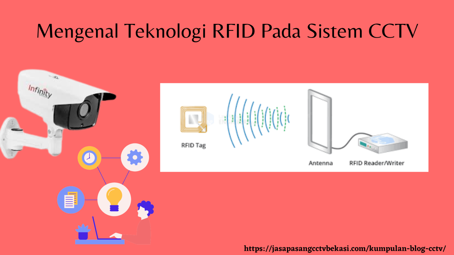 Mengenal Teknologi RFID Pada Sistem CCTV